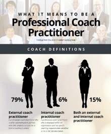 ¿Qué Significa Ser Un Coach Profesional en la Práctica? – Coaching ...